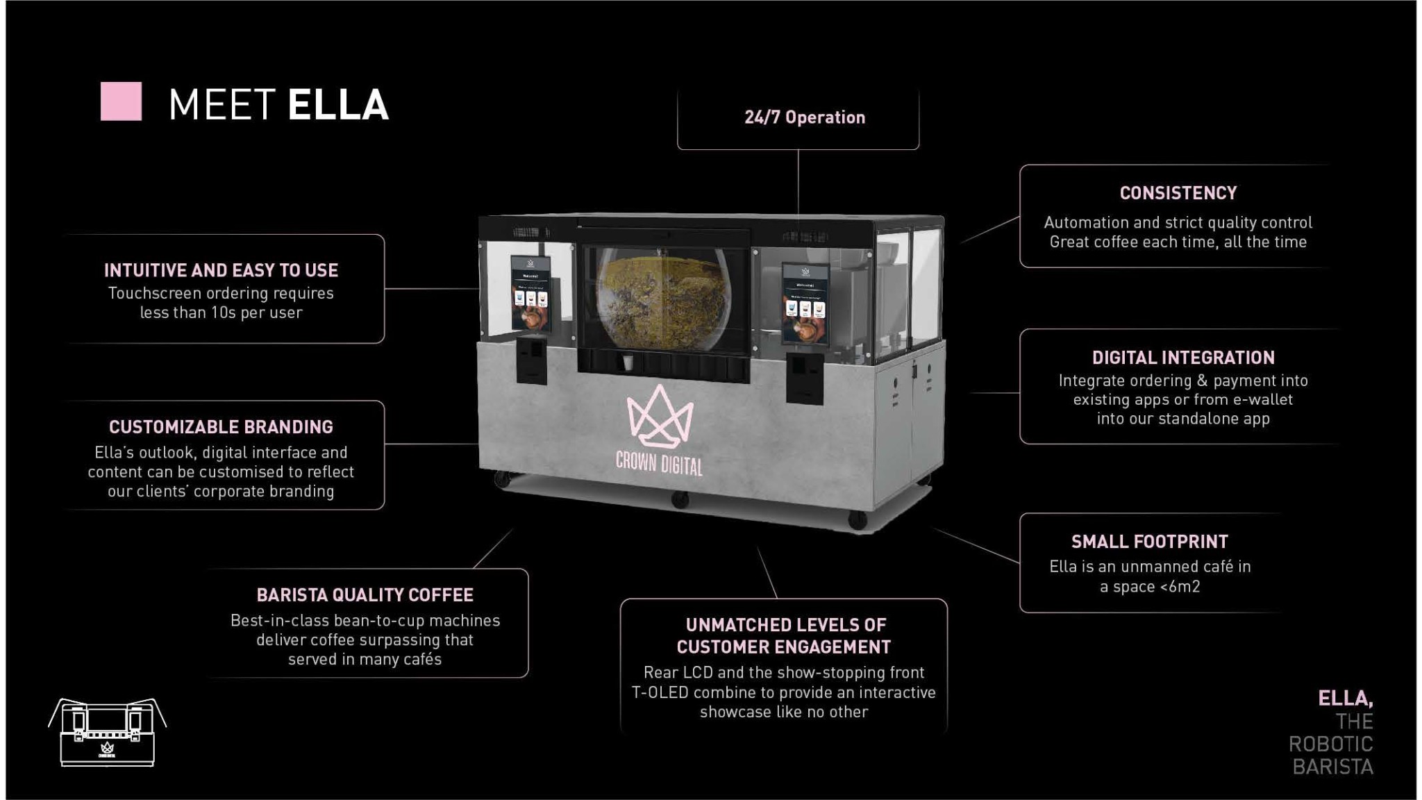 This is ELLA cool: Singapore’s First Autonomous Robotic Barista
